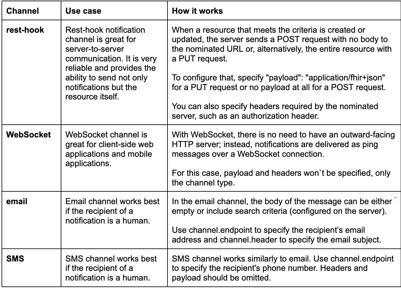 How to Configure Notifications for an FHIR Server - Kodjin