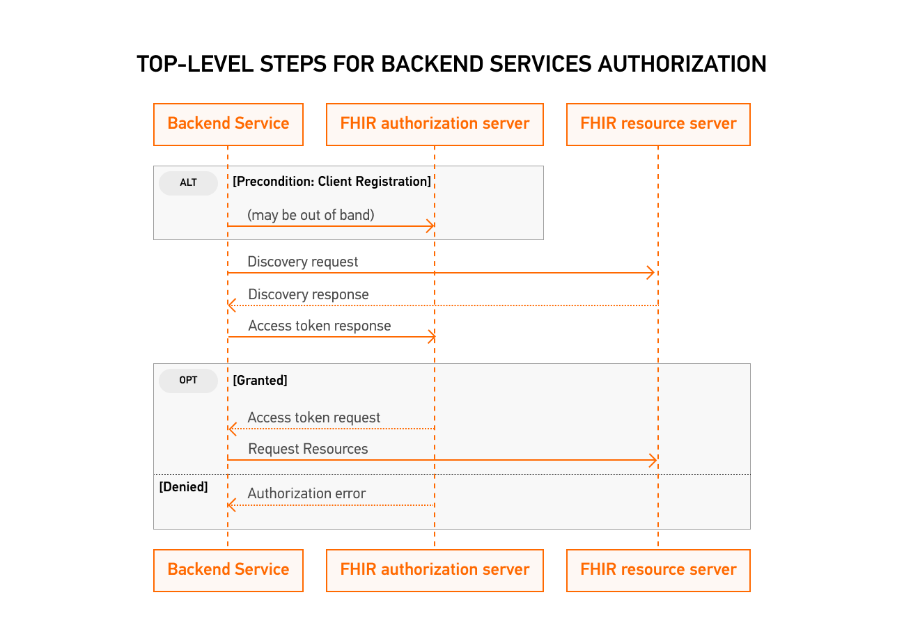 How to Get ONC Health IT Certification: The Ultimate Guide
