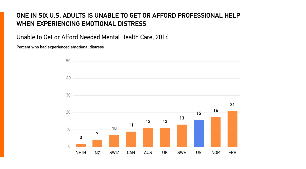 Unveiling the Power of Behavioral Health Data Analytic