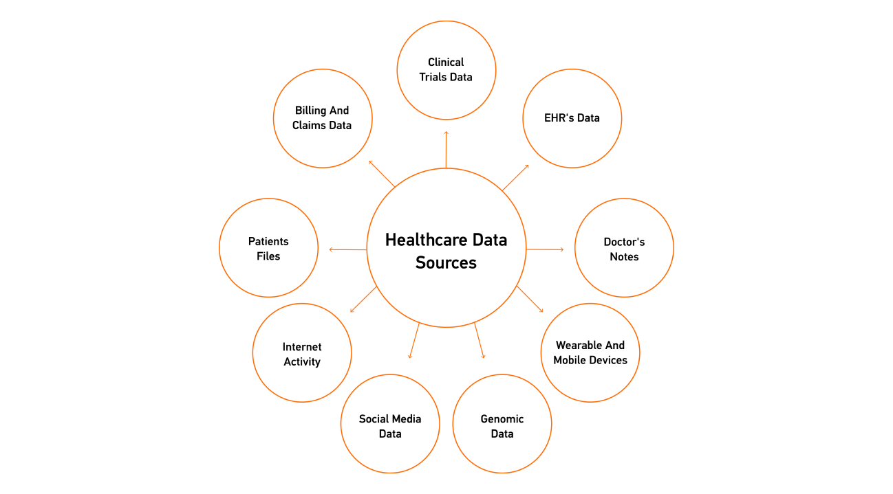 Unveiling the Power of Behavioral Health Data Analytic
