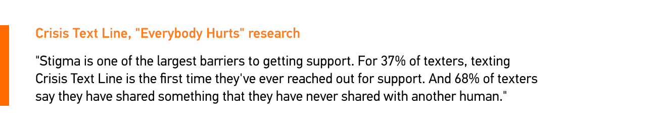 Unveiling the Power of Behavioral Health Data Analytic