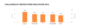 Structured vs. Unstructured Data in Healthcare: Difference