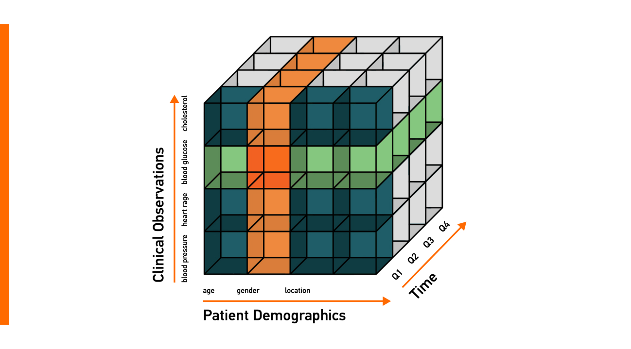 FHIR Analytics: A New Era of Healthcare Data Insights