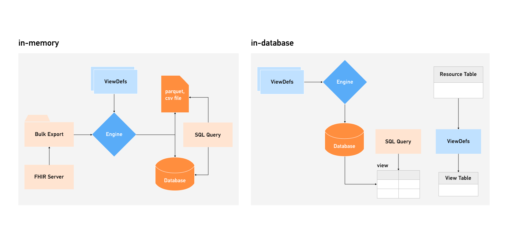 FHIR Analytics: A New Era of Healthcare Data Insights