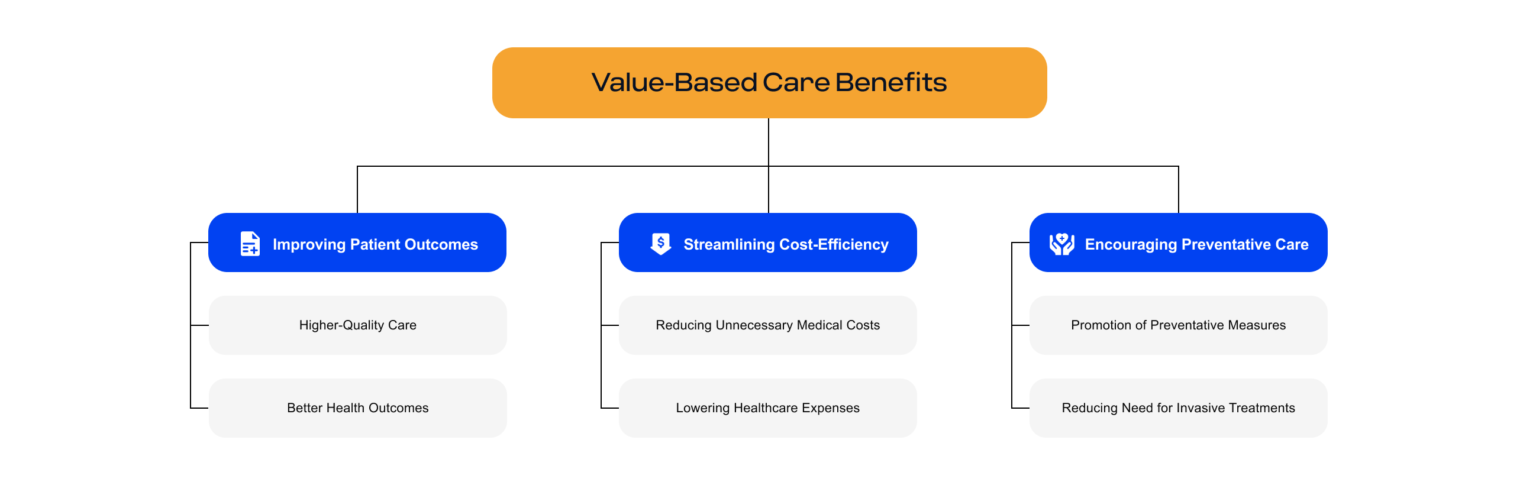 What Is Value-Based Care in Healthcare?