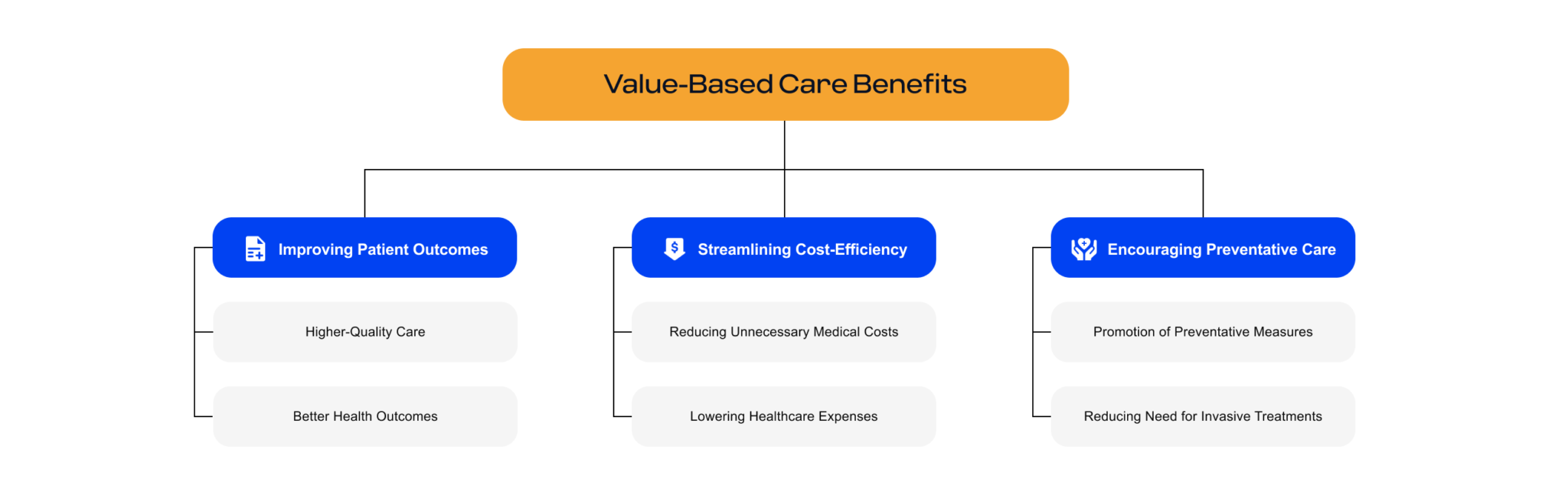 What Is Value-Based Care in Healthcare?