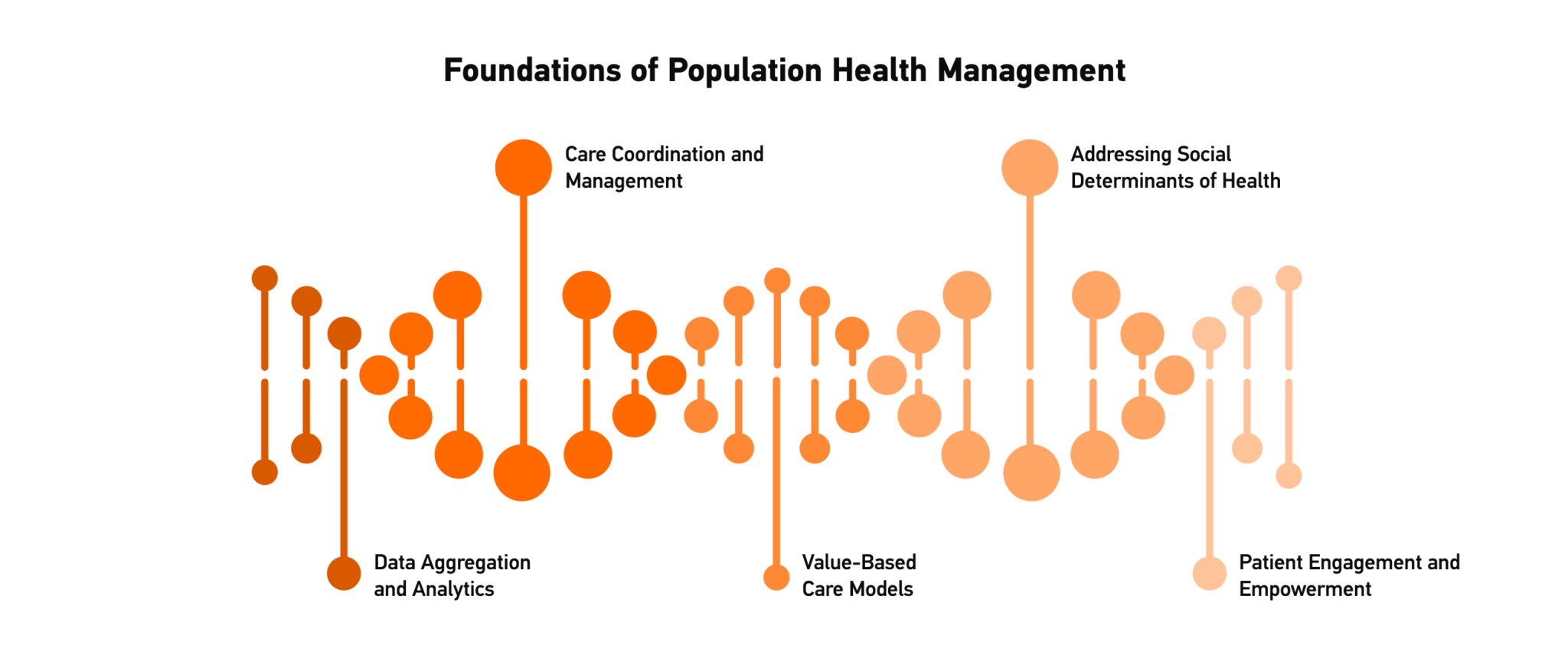 How Population Health Data Analytics Improves Care Quality and Reduces ...